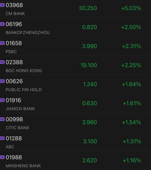 Chinese banking shares traded higher as new bank loans hit new record ...