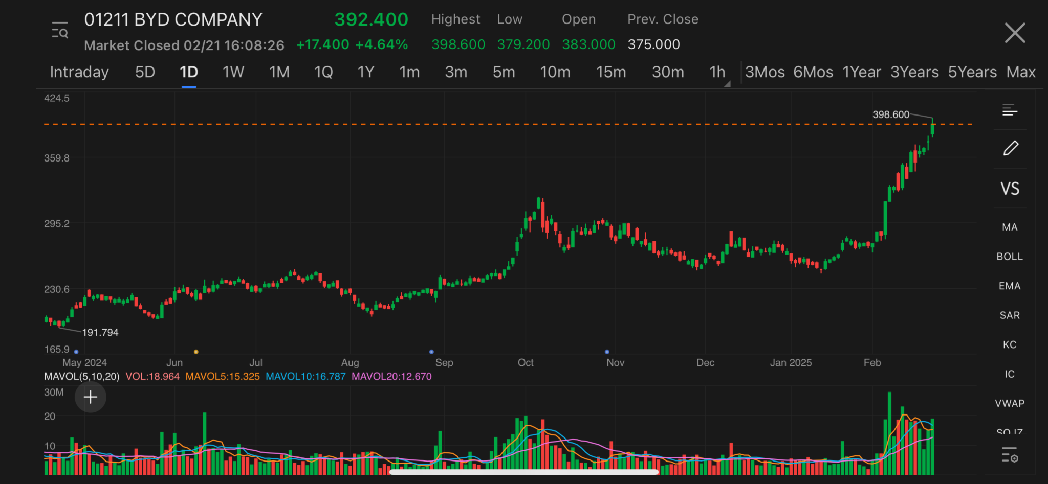 Top China Stocks in Focus - What's Hot This Week - YT FINANCE