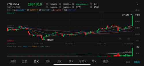 China's Tin Futures Hit Limit-Up, Price Expected to Exceed 300,000 Yuan ...