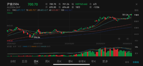 YT Daily - China's Most Commodity Futures Closed Down on Tue, Gold Hit ...