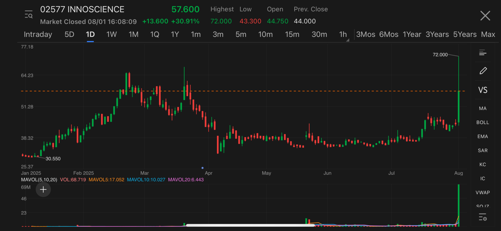 Stablecoin Stocks Tumble as Hong Kong Stablecoin Ordinance Takes Effect - YT FINANCE