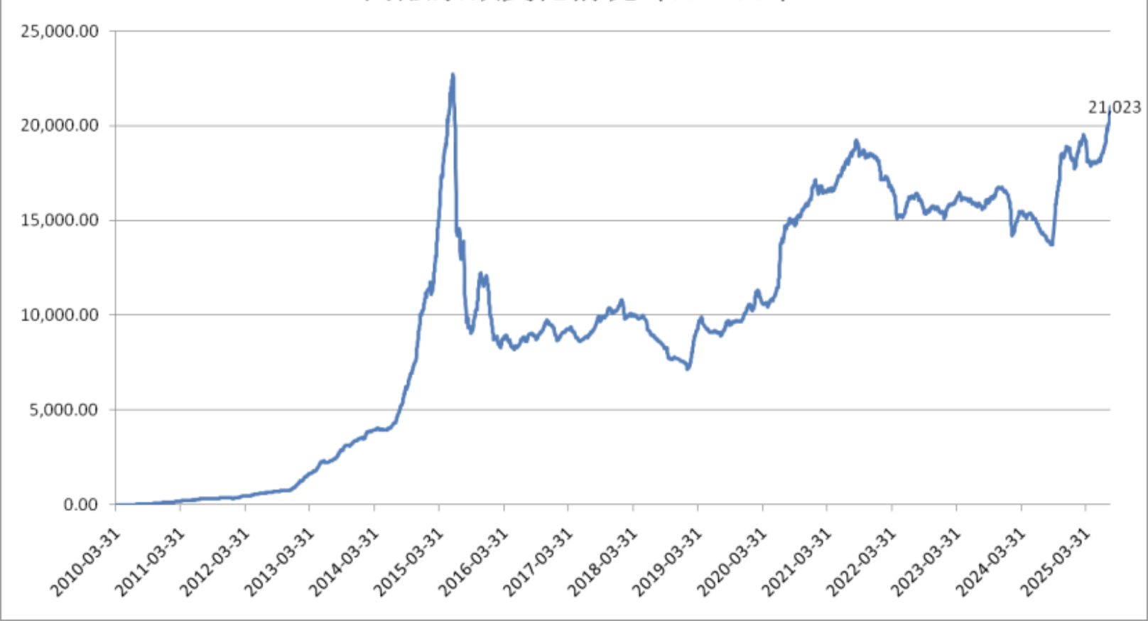 Chinese A-Share Margin Balance Surpasses 2.1 Tn Yuan for First Time in ...